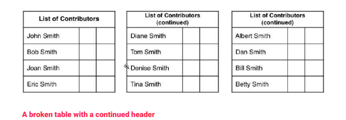 How to break a table manually?