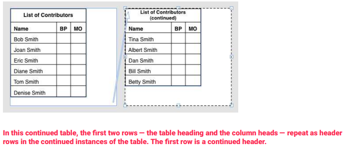 How to add header and footer rows to Tables in QuarkXPress How to add header and footer rows to Tables in QuarkXPress